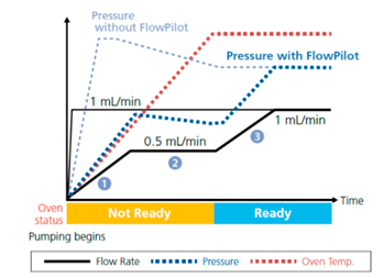 LC-40 – Lab Instruments S.A.S