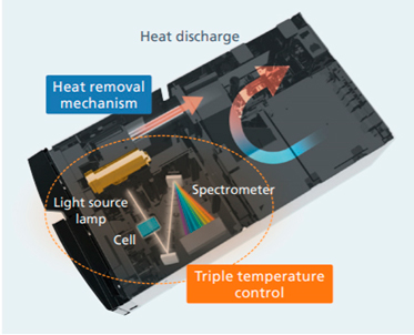LC-40 – Lab Instruments S.A.S